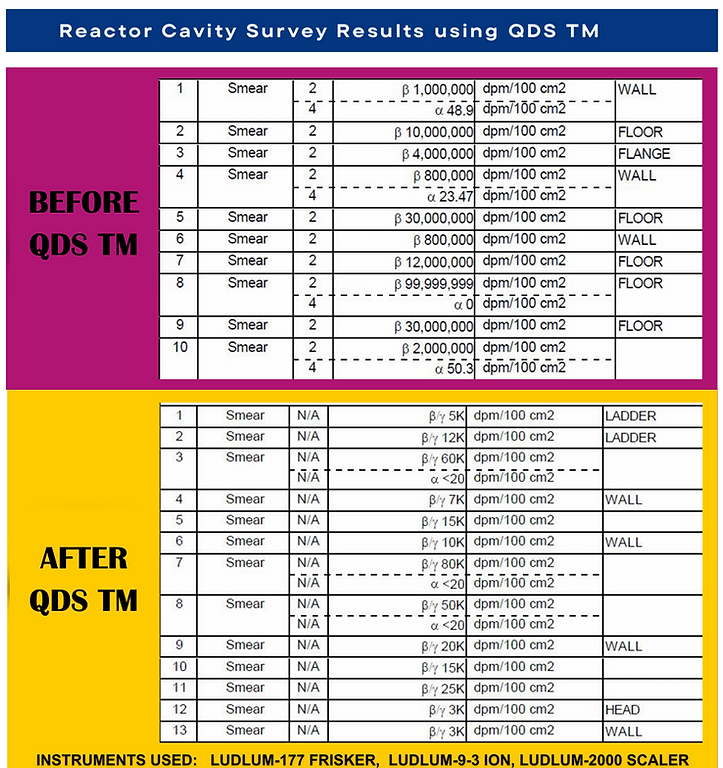 Quick Decon Solutions | Decontamination